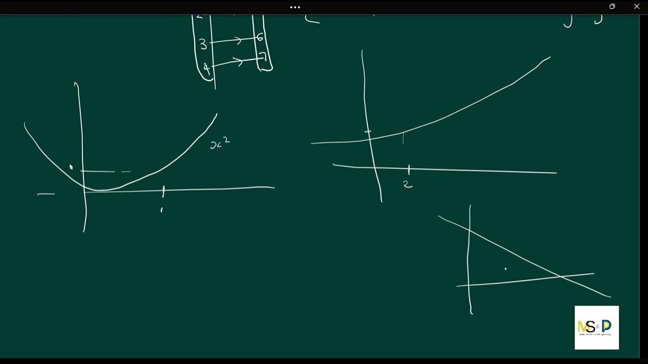 Functions in Differential Calculus. - YouTube