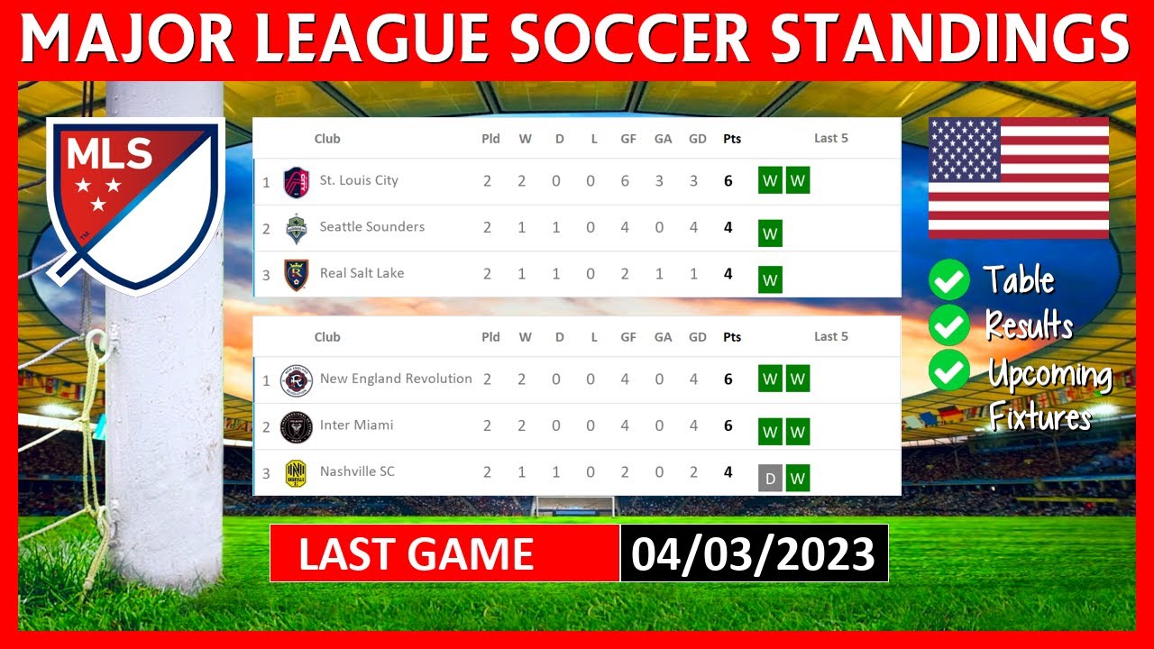 US MAJOR LEAGUE SOCCER TABLE STANDINGS TODAY | TABLA DE POSICIONES MLS ...