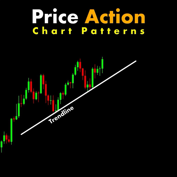price action CHART PATTERN ANALYSIS TRADING STRATEGY for beginners ...