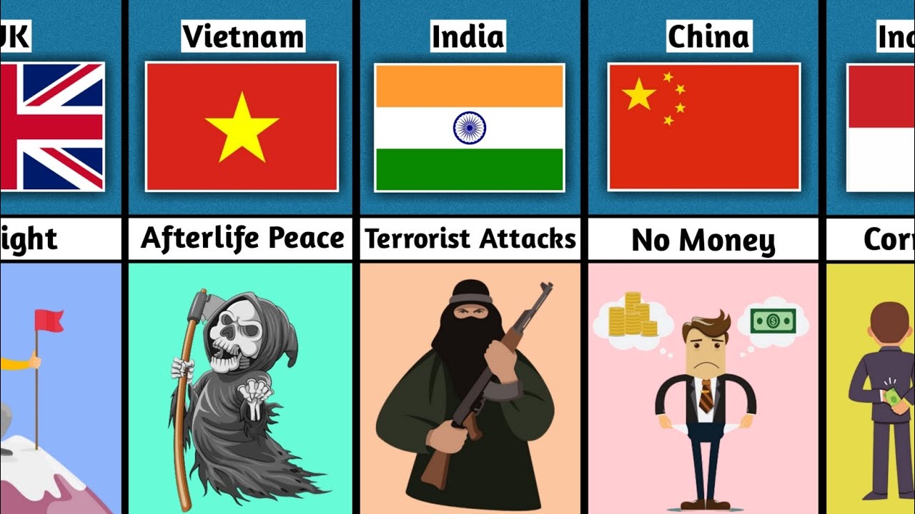 Comparison: BIGGEST FEAR Of People From Different Countries | # ...