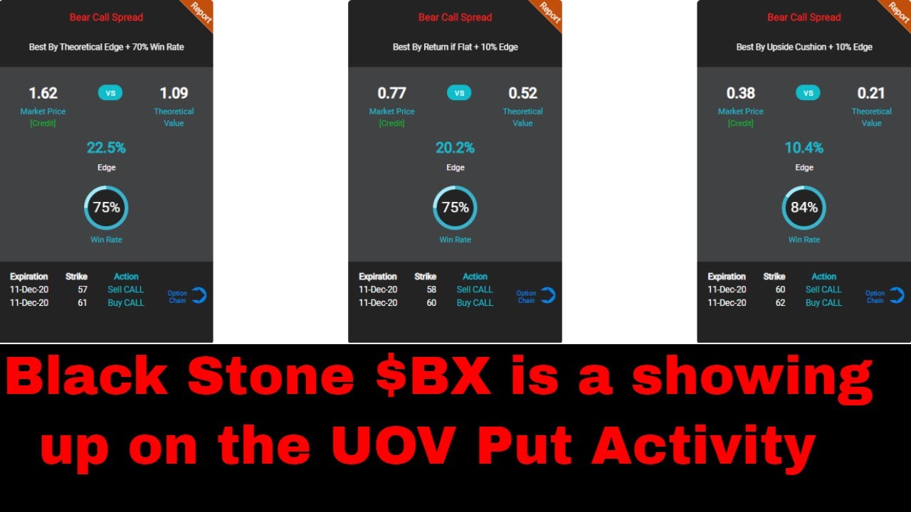 Black Stone $BX is a showing up on the Unusual Option Put Activity ...