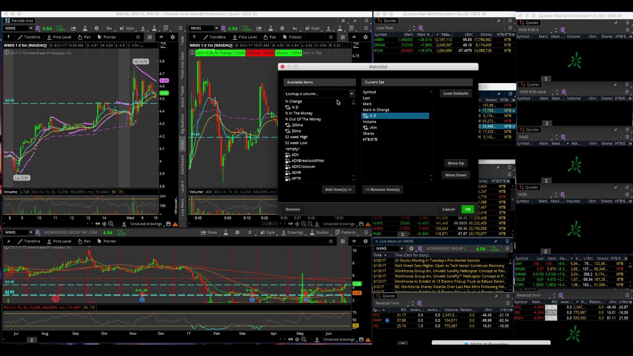 think or swim hod momo scanner update - YouTube