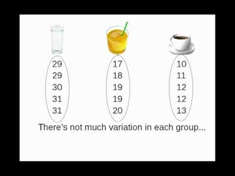 Analysis of Variance (ANOVA) - YouTube