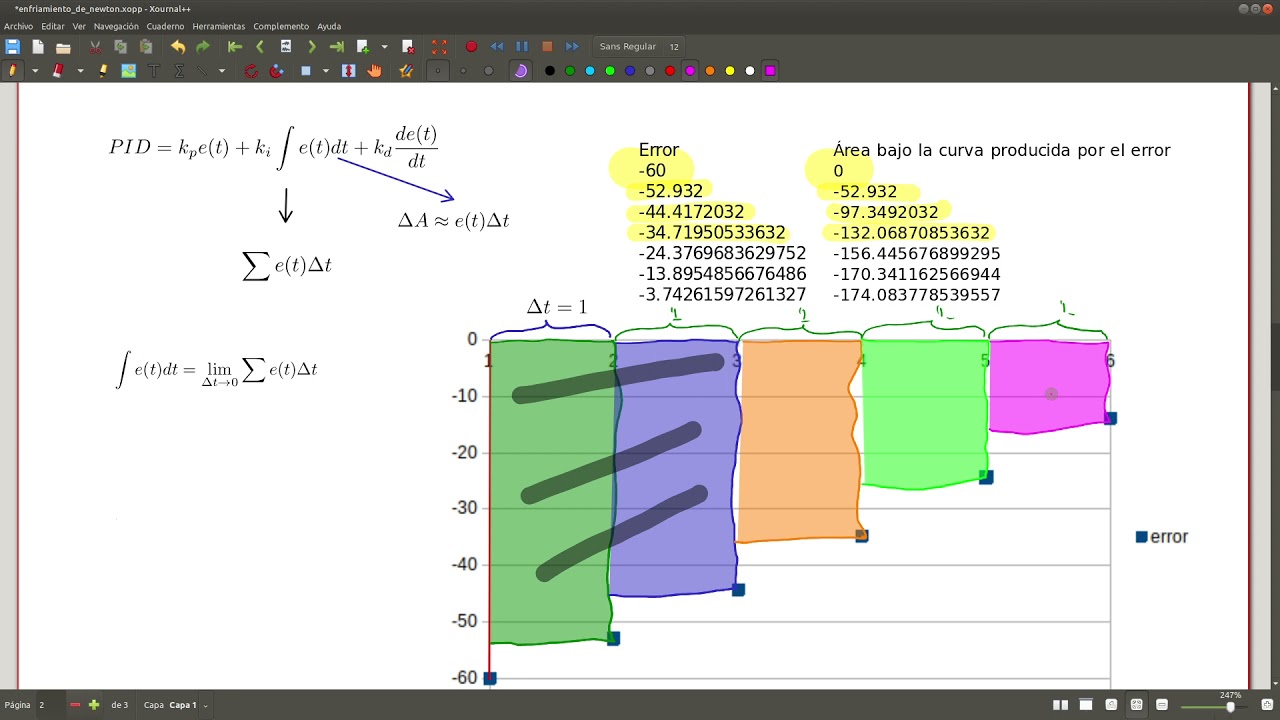 Control PID (Proporcional Integral Derivativo) - YouTube