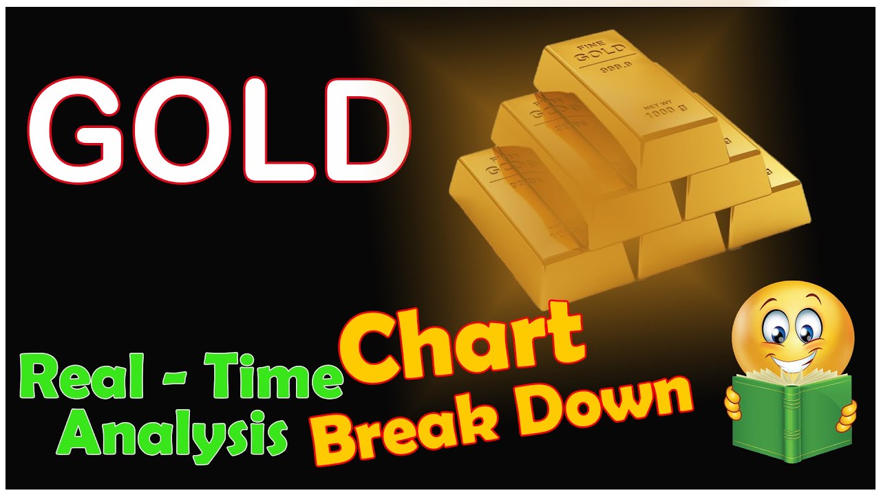 GOLD - Why Is a Higher Time Frame Analysis Important? - YouTube
