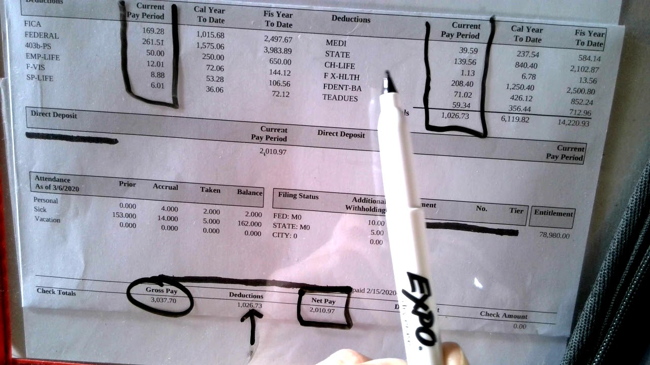 Paycheck Breakdown- Biweekly Vs. Weekly - YouTube