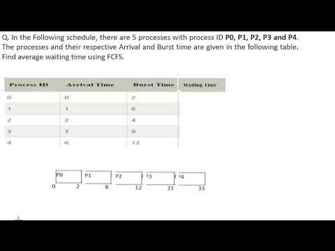 OS-FCFS Process scheduling algo- Numerical Problem - YouTube