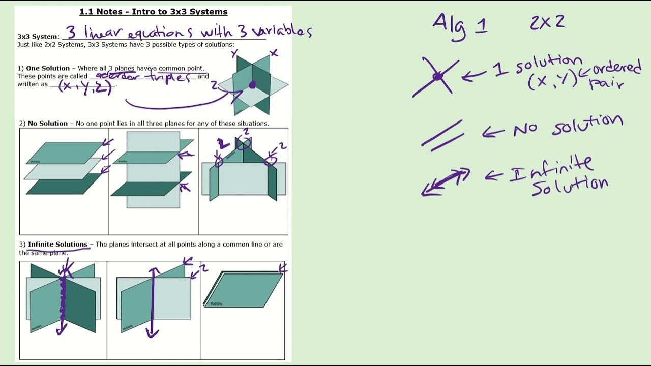 1 1 Notes Intro To 3x3 Systems Of Equations YouTube 1-1-notes-intro-to-3x3-systems-of-equations-youtube