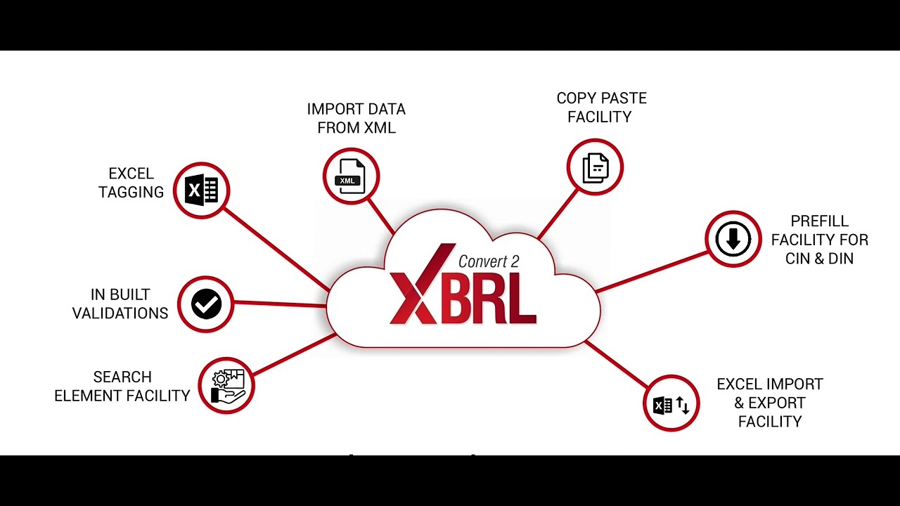 Introducing India's 1st Cloud Based XBRL Solution - YouTube