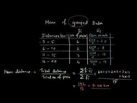 Finding Mean of Grouped Data |Statistics| NCERT Class 10 | Khan Academy - YouTube