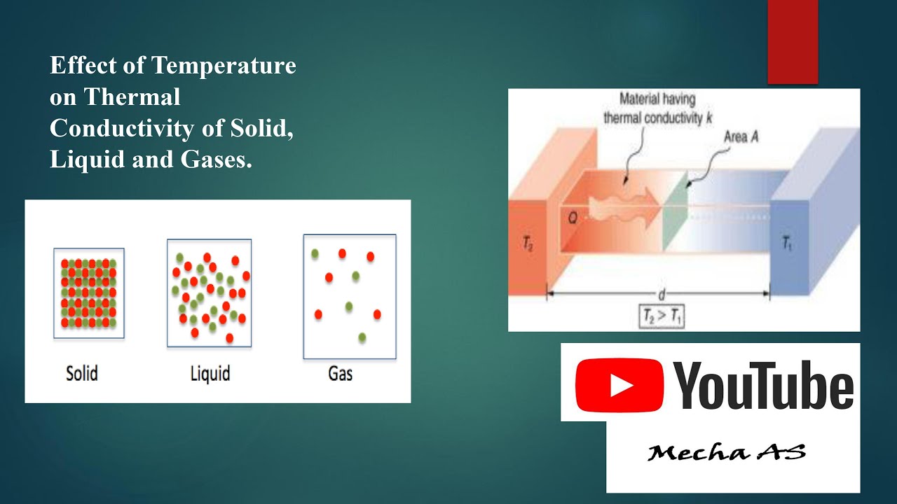 Effect of Temperature on Thermal Conductivity of Solid, Liquid and ...