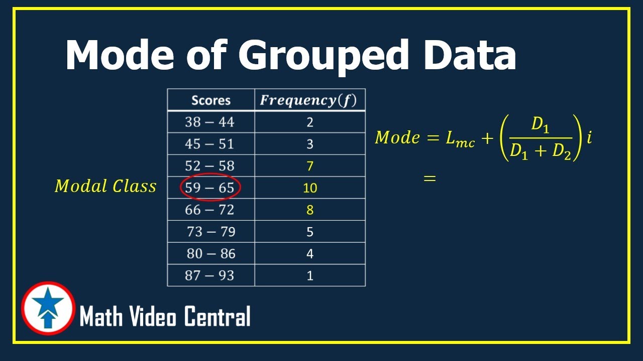 Mode of Grouped Data | Statistics and Probability | Math Video Central ...