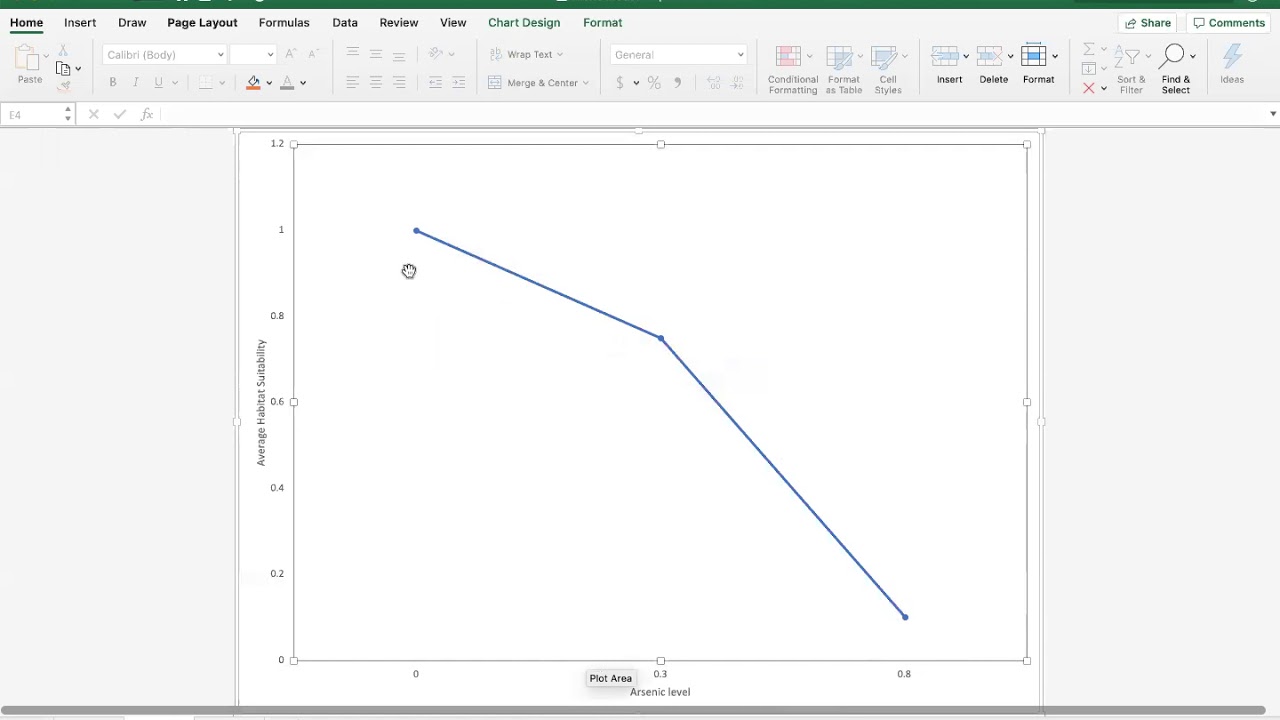 How to interpret response curve of principal component layer from ...