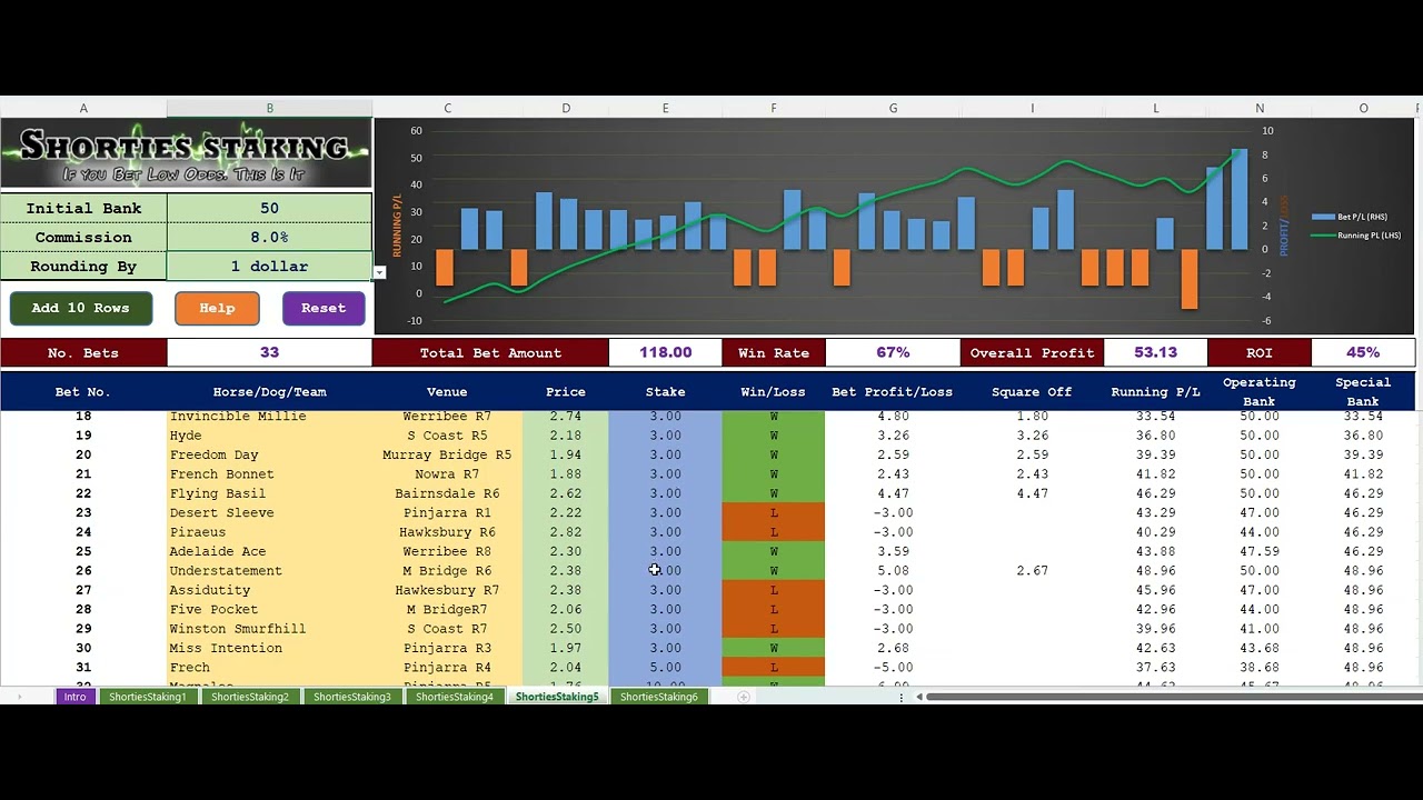 Staking Plan for short odds, ideal place betting plan Horses, dogs ...