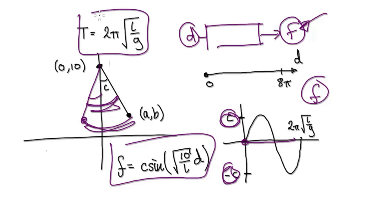 Desmos Parametric Equations Pendulum Part 3 3 YouTube desmos-parametric-equations-pendulum-part-3-3-youtube