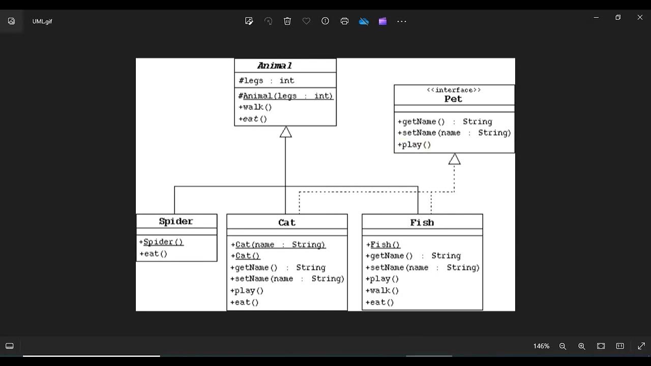Convert UML into Java Code || URDU Explanation - YouTube