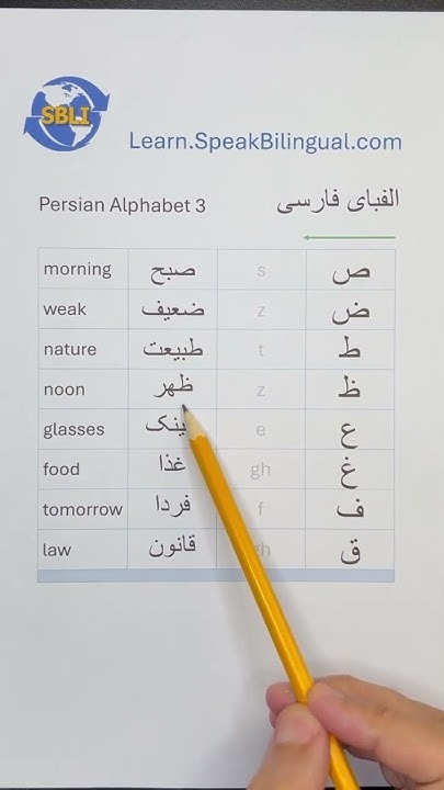 Persian/Farsi Alphabet - Part 3 #shorts #fyp #speaking #persian #farsi ...