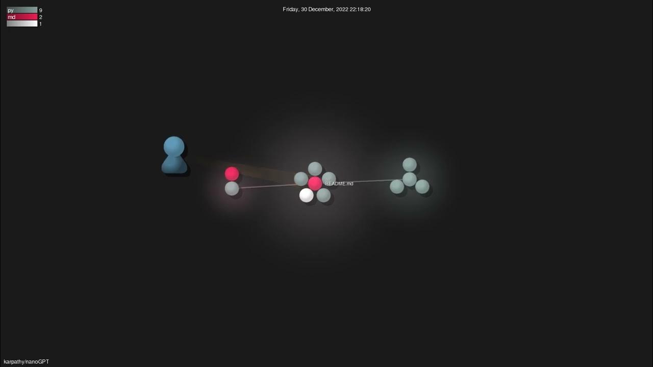 karpathy/nanoGPT - Gource visualisation - YouTube