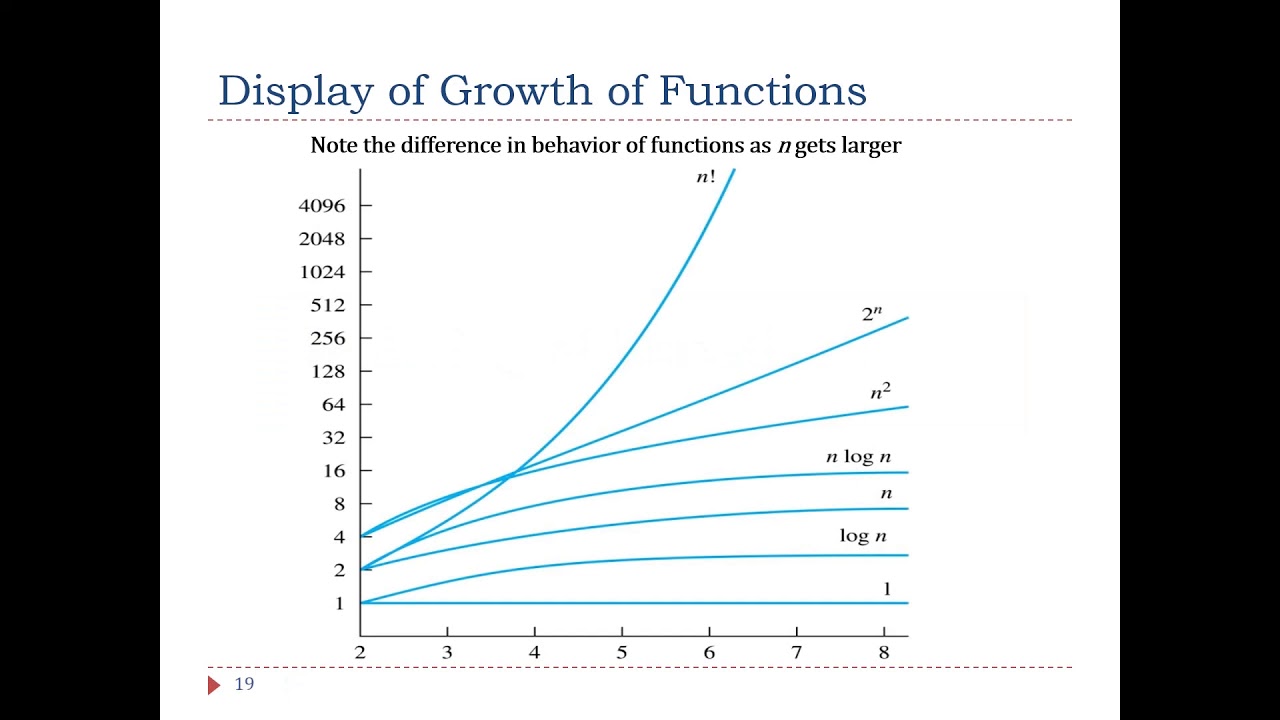 Growth Functions: Big O & Big Omega - CMPS211 F19 - YouTube