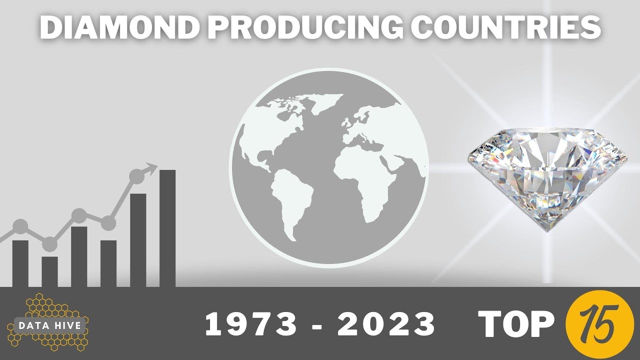 Top 15 Diamond Producing Countries from 1973 to 2023 - YouTube