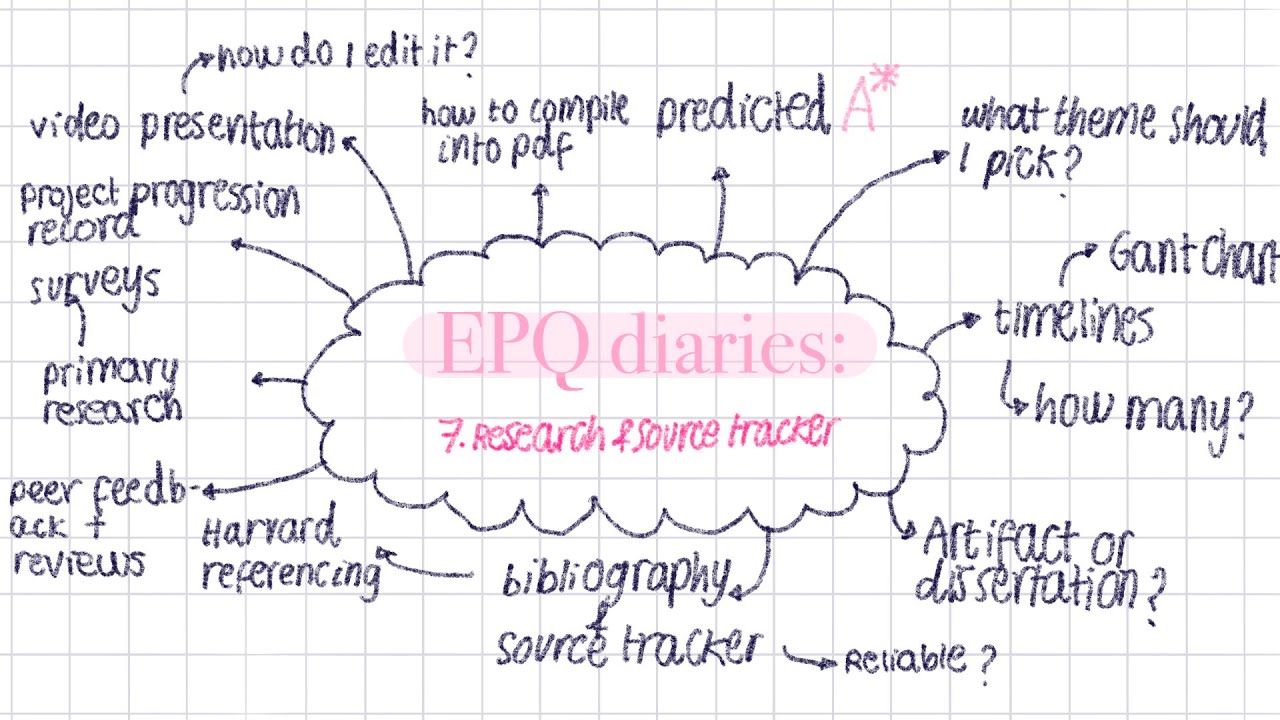 EPQ Diaries - 7 - Research and source tracker - YouTube