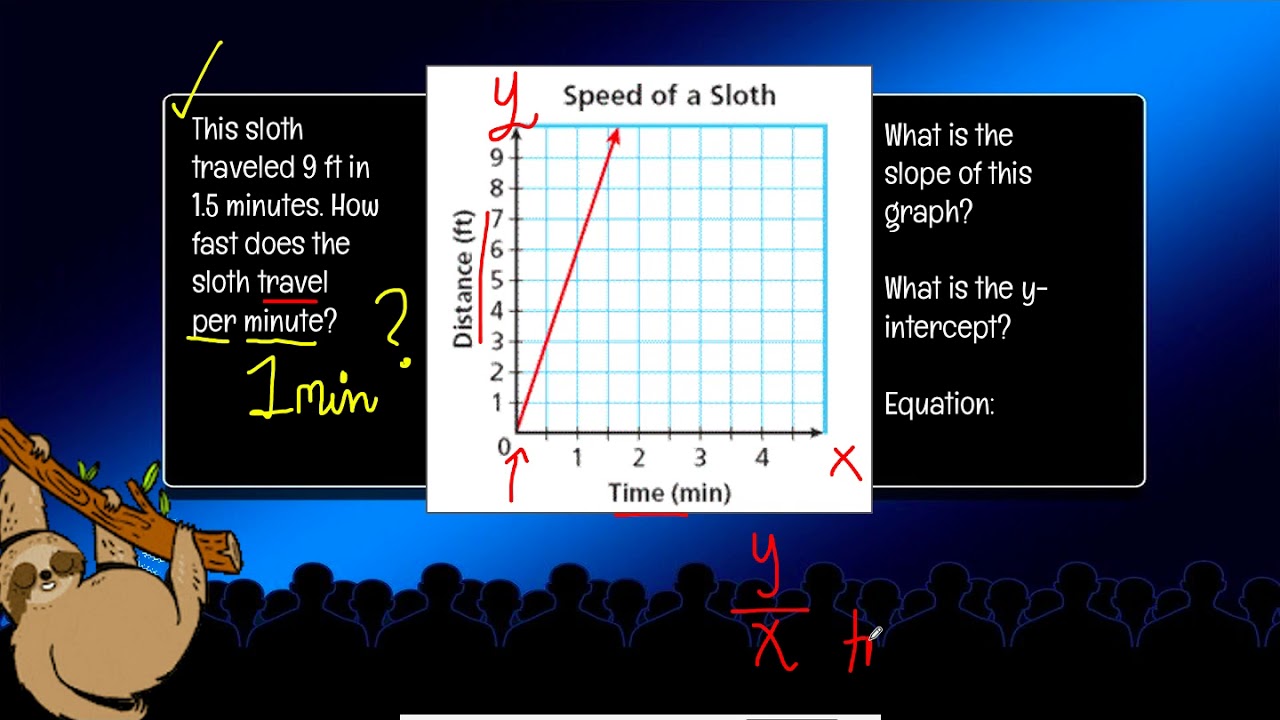 Unit Rate Graph 8th Grade TEK YouTube Unit Rate Graph 8th Grade TEK YouTube