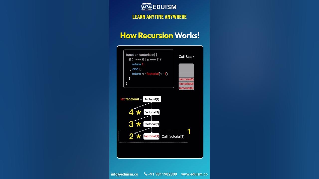 How Recursion Works Ai Ml Webdev Css Html Javascript Python Coding Programminglanguage