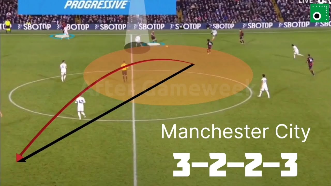 Manchester city ရဲ့ 3-2-2-3 Build up - YouTube
