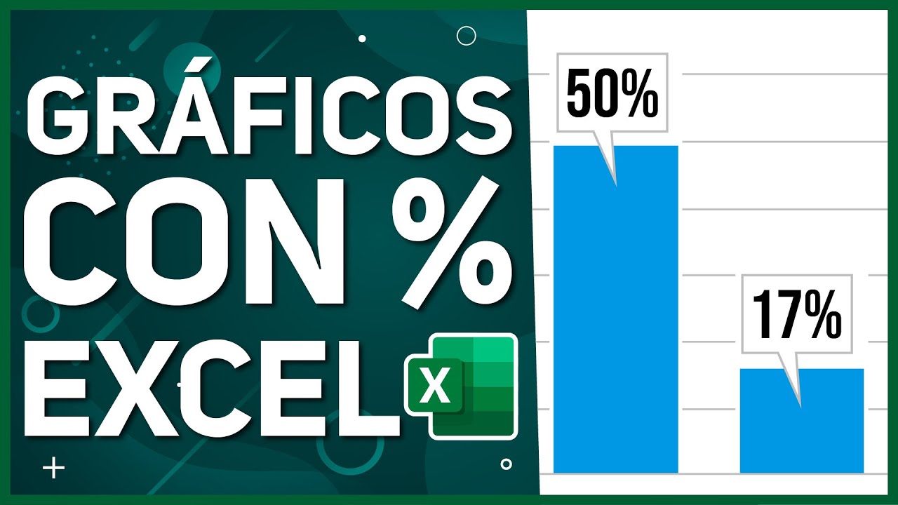 Gráficos con Porcentajes en Excel | Tutorial Práctico para ...
