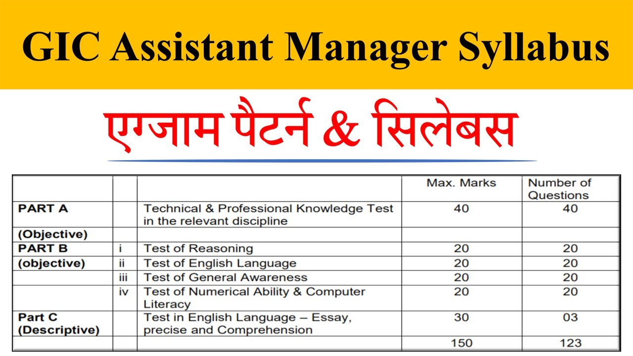 GIC Assistant Manager Syllabus 2022 in Hindi| Syllabus of GIC Assistant ...
