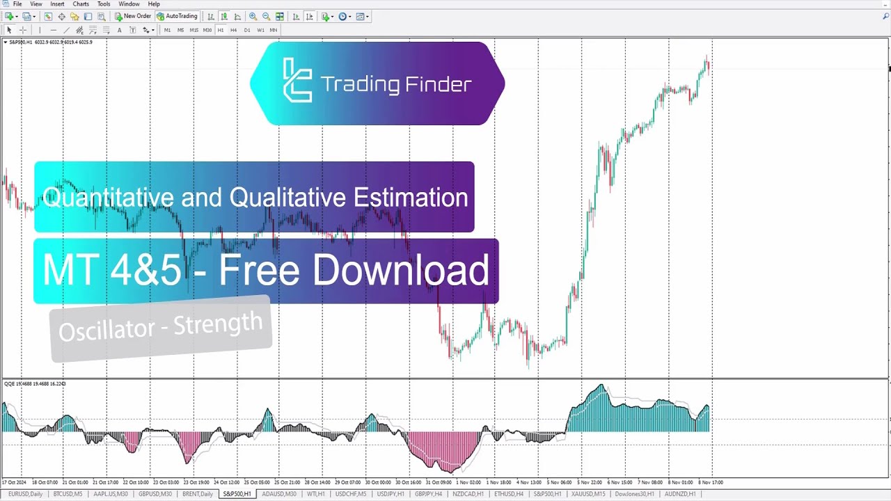 📥QQE indicator for MT4/5 Download - Free - [TradingFinder]📥 - YouTube