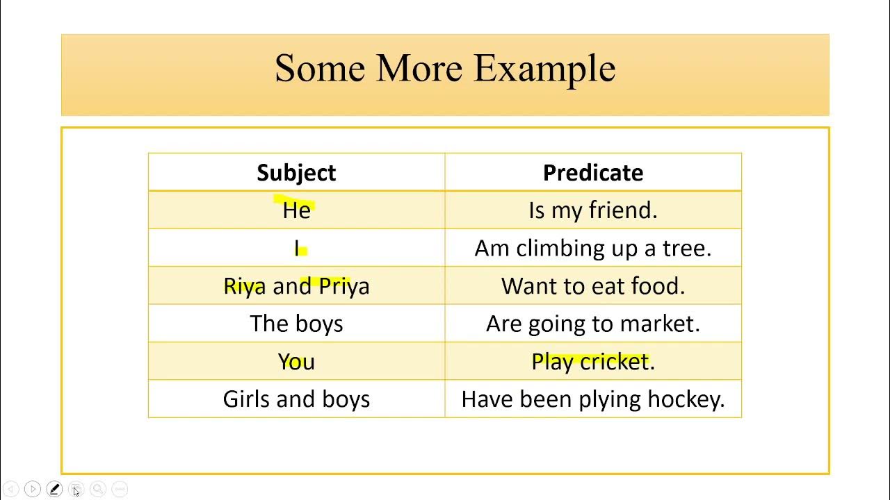 Part Of A Sentence Subject And Predicte By Dileep Sir grammar part-of-a-sentence-subject-and-predicte-by-dileep-sir-grammar