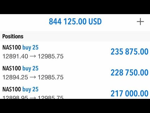 Nas 100 support and resistance strategy. @tradesbysci - YouTube