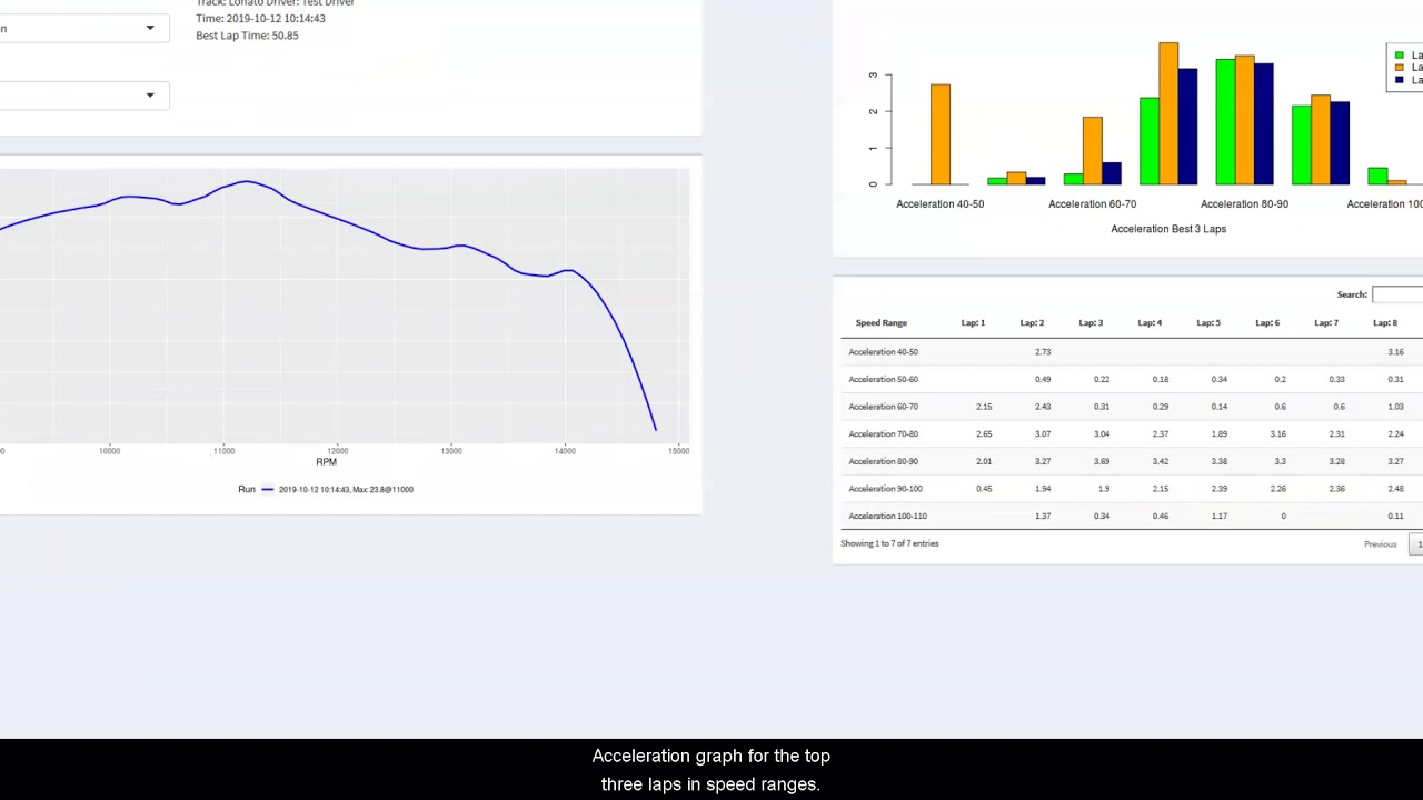 Race Analysis System tutorial - Run Analysis Acceleration - YouTube