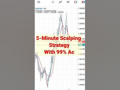 Revealed! Powerful 5-Minute Scalping Strategy - 99% Win Rate #shorts #forex #scalping - YouTube
