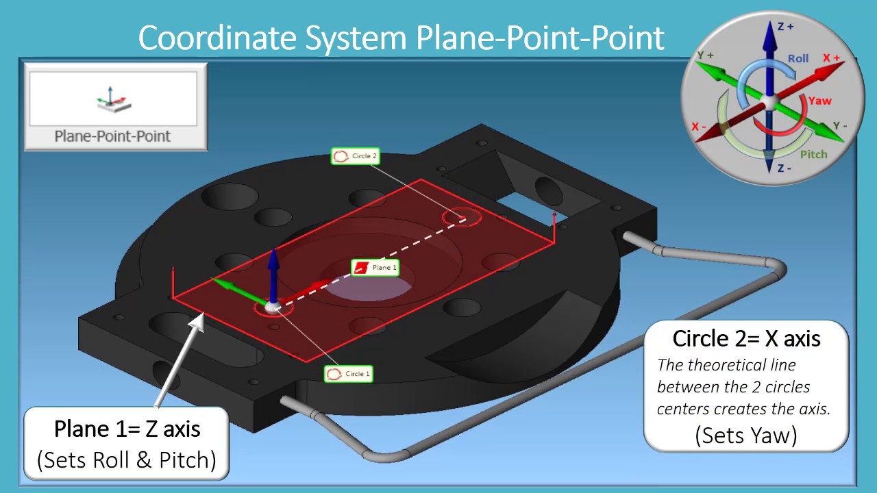 FARO SmartInspect - Plane Point Point Alignment - English - YouTube