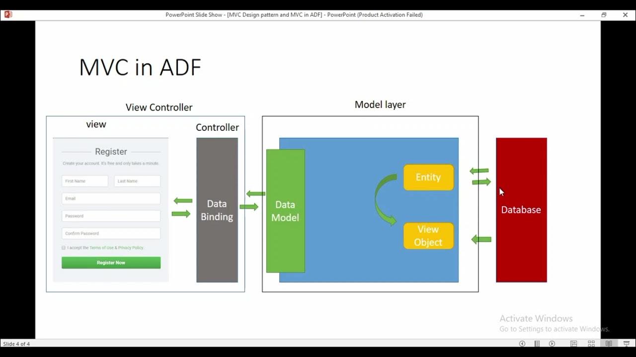 012-How MVC Design Pattern implemented in ADF | MVC in ADF | Urdu ...