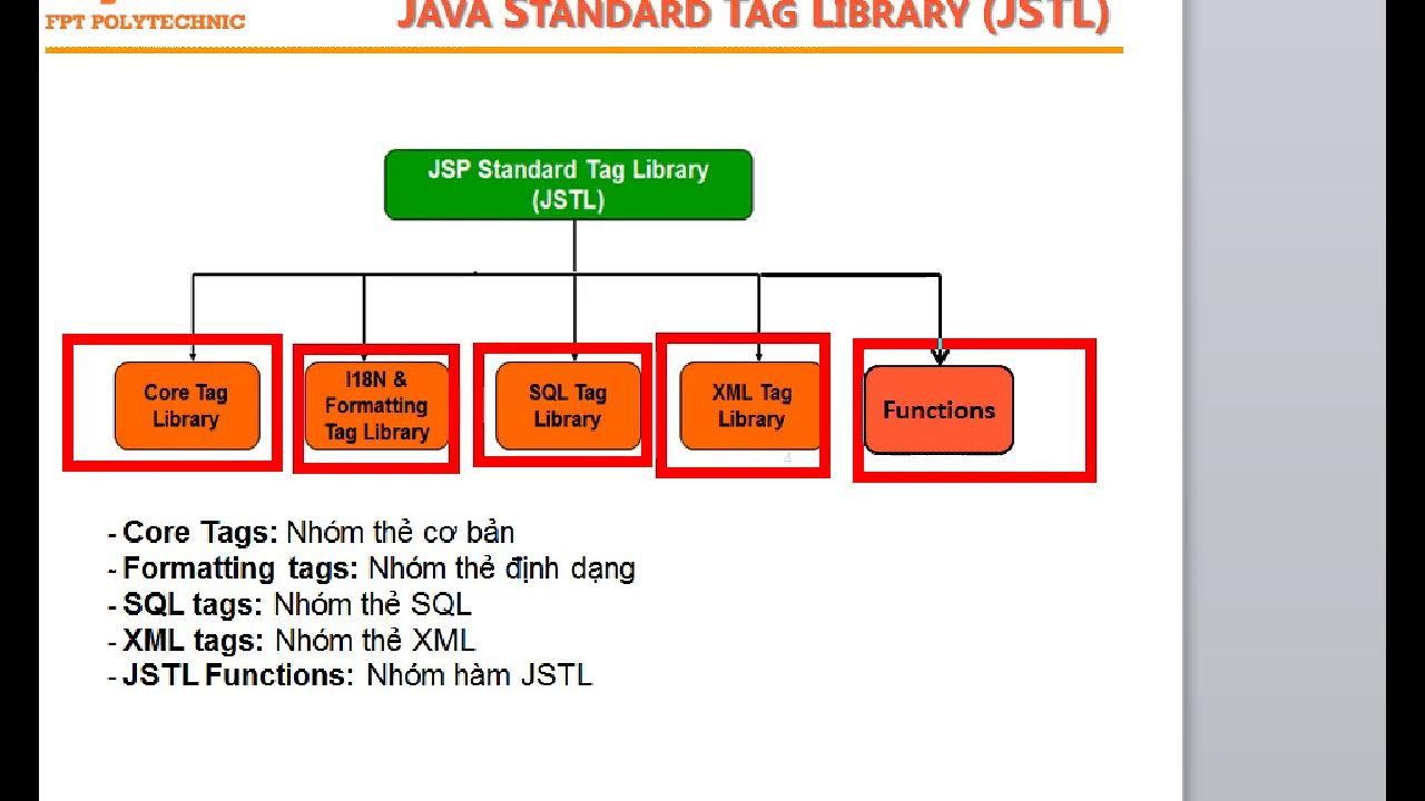 java4 java servlet Hướng dẫn sử dụng JSTL Bài 5 P1 - YouTube
