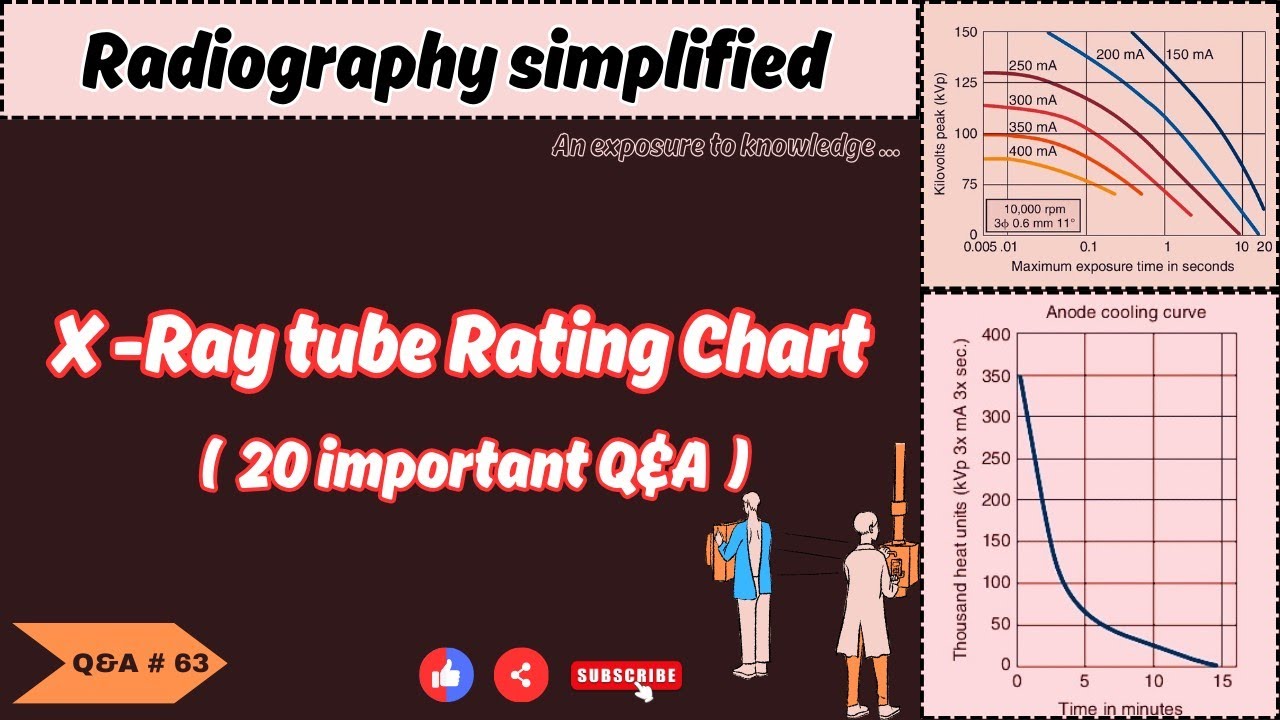 X- Ray Tube Rating Chart ll 20 important questions (Part -1) ll Q&A #63 ...
