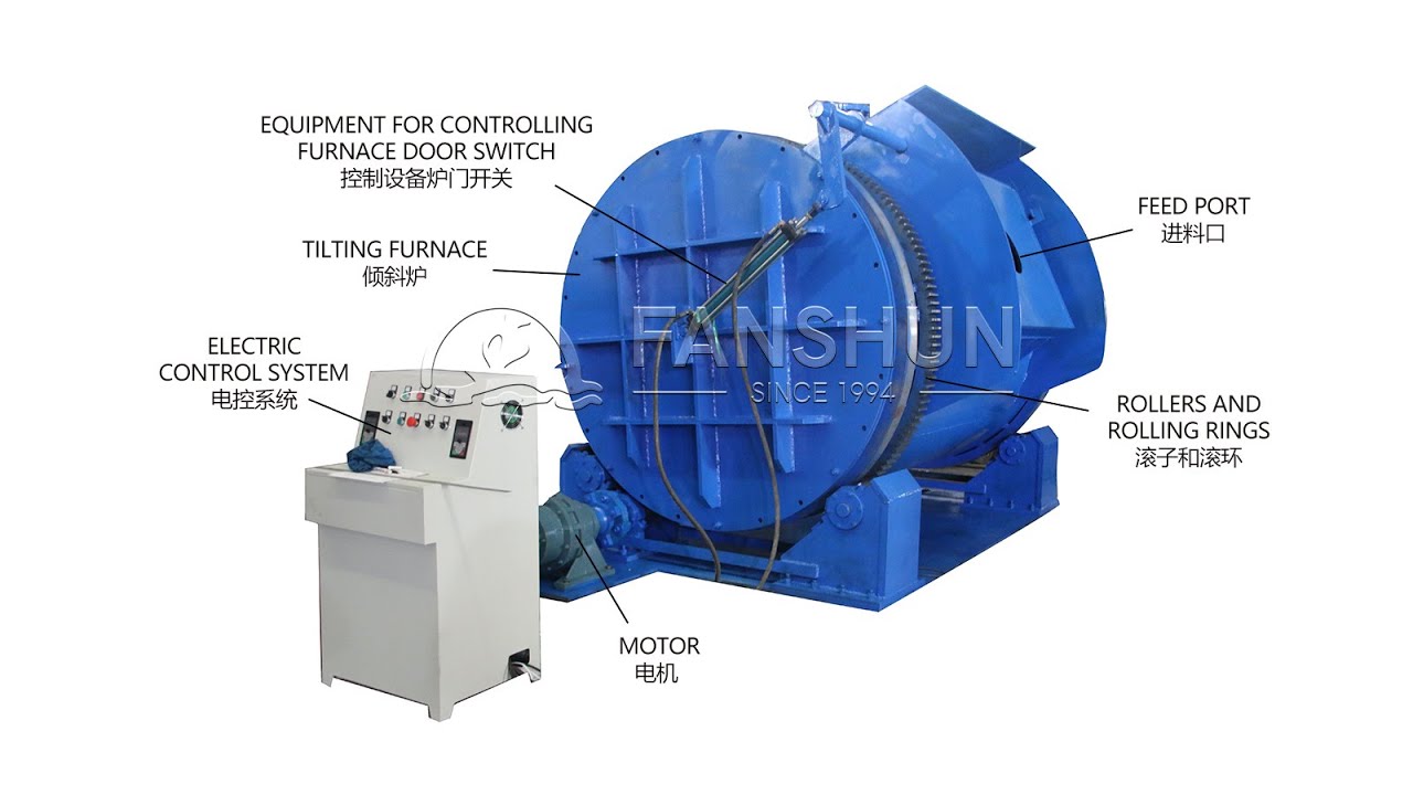 Tilting furnace+Converter is used for copper, nickel and other non ...