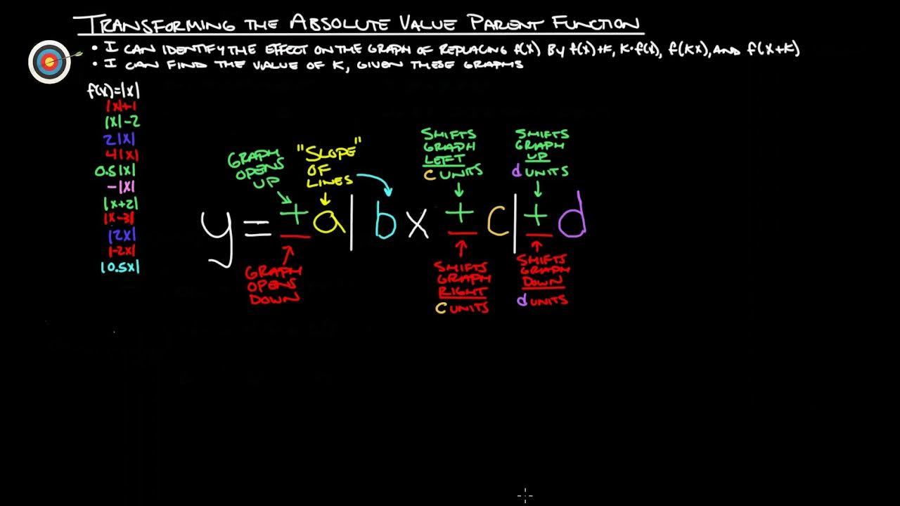 4-3 Transforming the Absolute Value Parent Function - YouTube