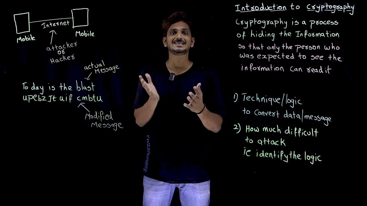 Introduction to Cryptography || Lesson 1 || Cryptography || Learning Monkey|| - YouTube