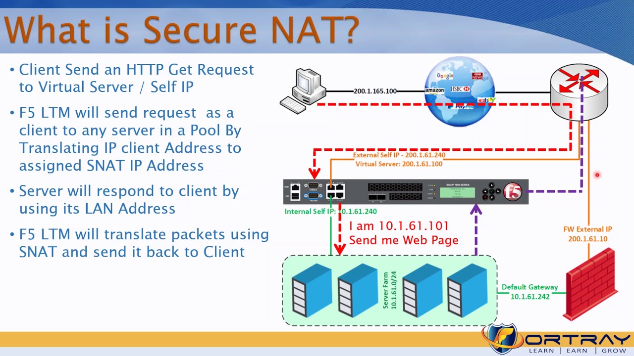F5 BIGIP What is Secure NAT NAT - YouTube