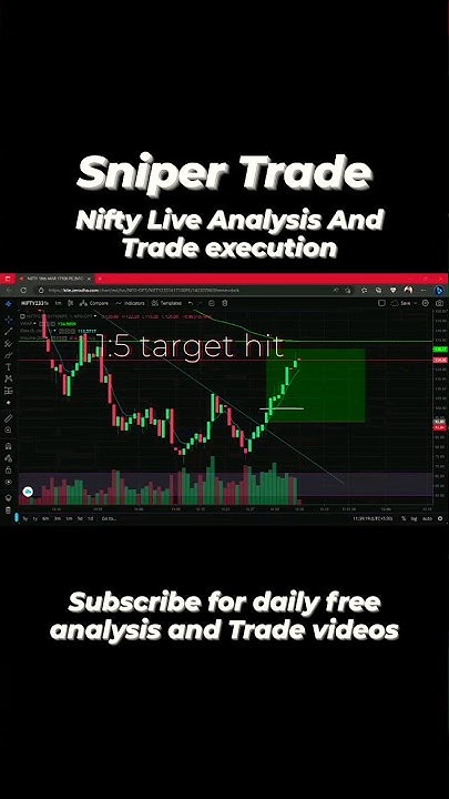 Sniper trade Nifty - YouTube