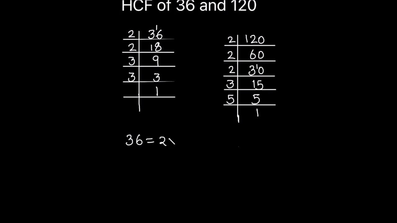 How to Find HCF of 36 and 120 by Prime Factorization / Find HCF of Two ...