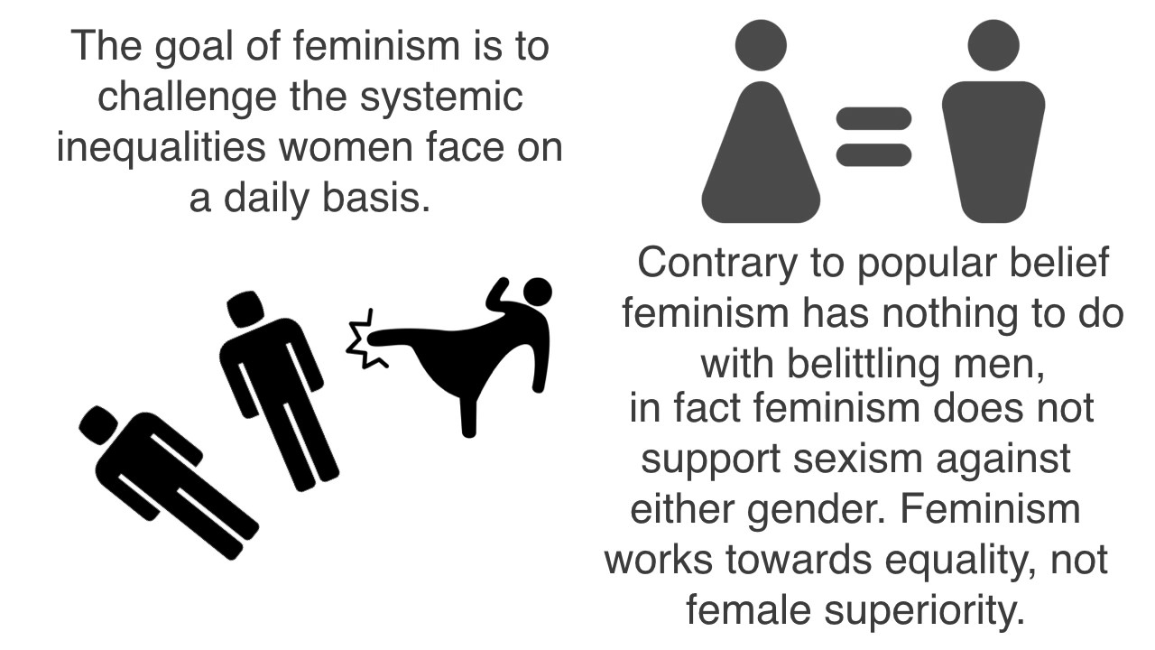 feminism infographic - YouTube