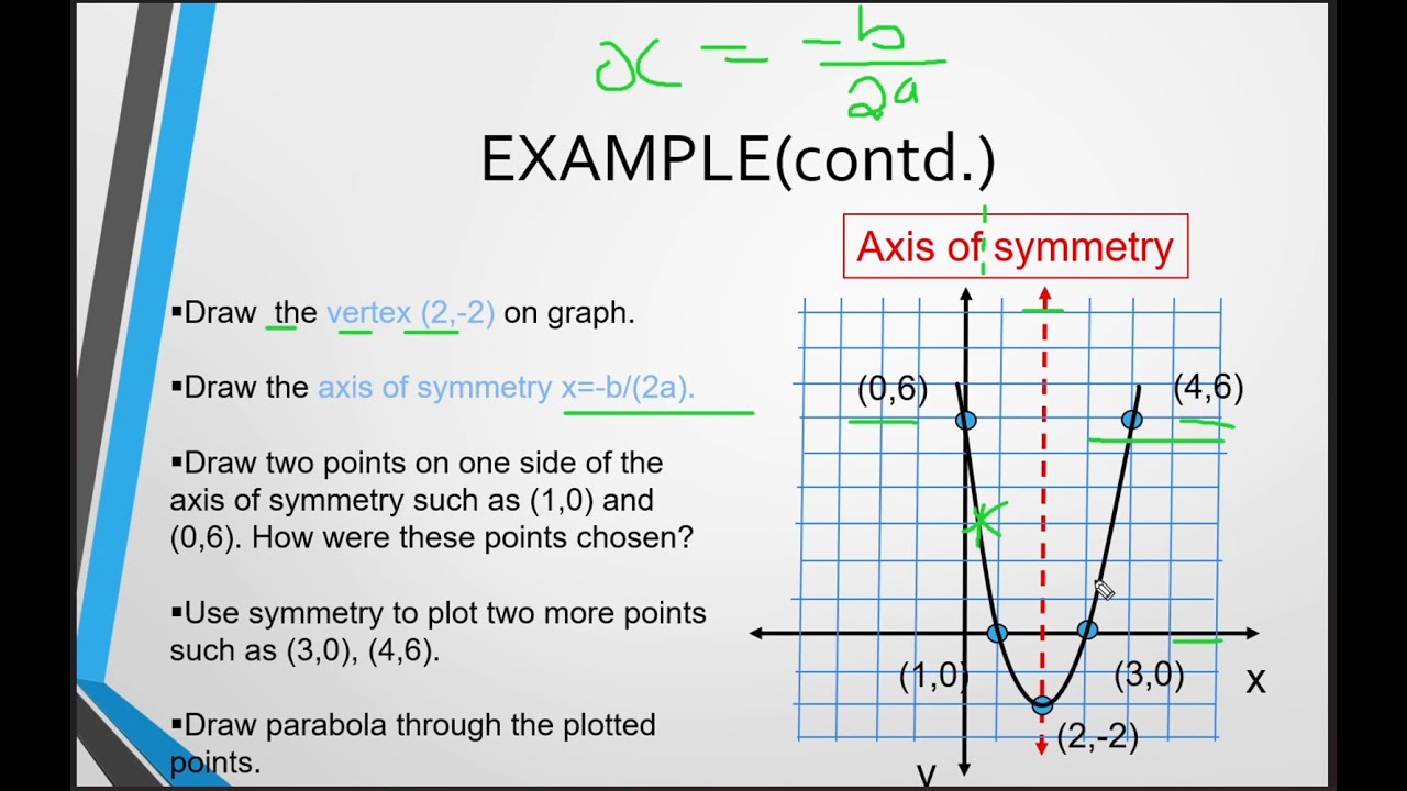 Grade 12 Mathematics| Find the vertex | Parabola | 4K | Notes - YouTube