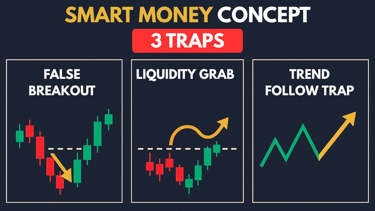 Top 3 Trading Traps [Complete Smart Money Concept Course] - YouTube