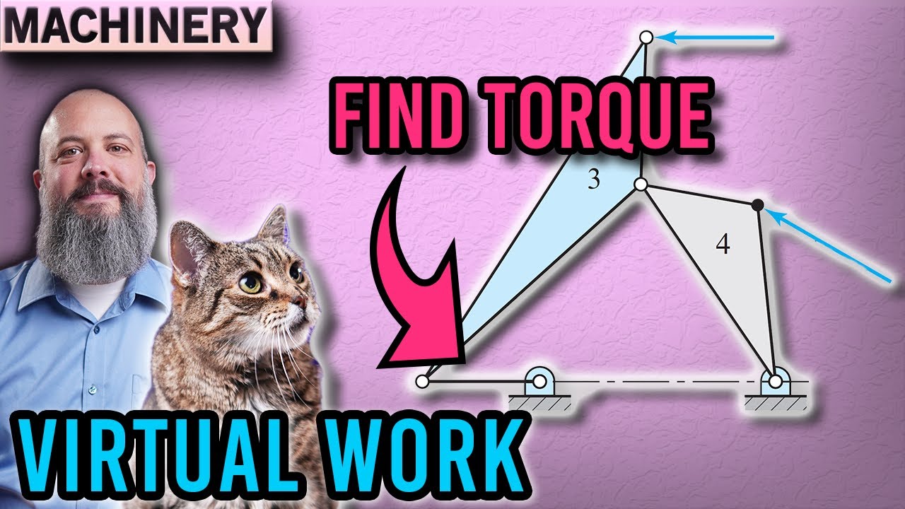 Method of Virtual Work - 4 Bar Linkage - YouTube