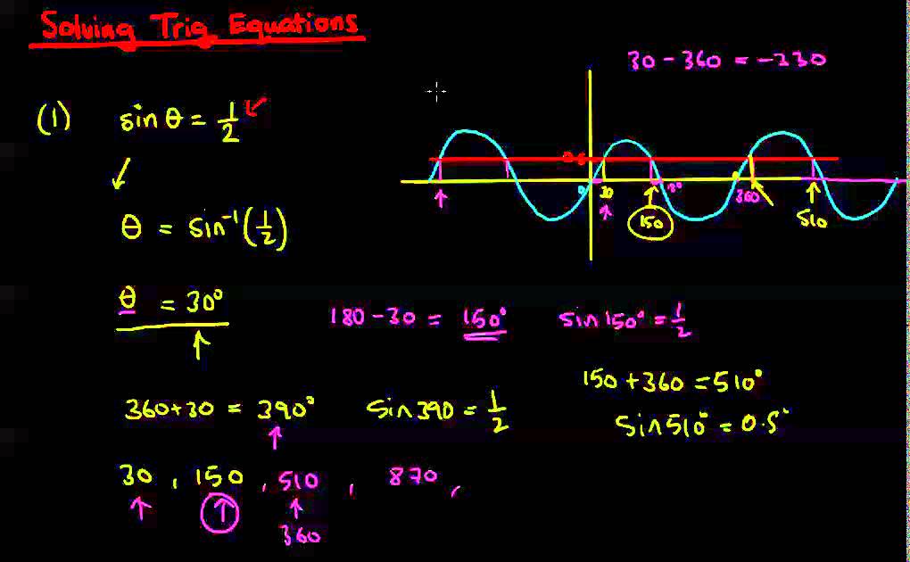 IB - Solving Trig Equations using Graphs - 01 - YouTube